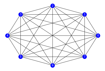 The PC algorithm | tutorials
